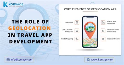The Role Of Geolocation In Travel App Development