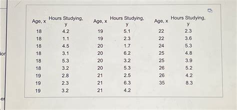 Solved Find The Least Squares Regression Line Using All The Chegg Com