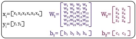 174 Distributed Gpu Computing — Kempner Institute Computing Handbook