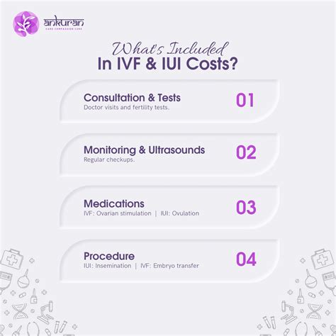 Iui Vs Ivf Price In India Key Differences And Factors Explained