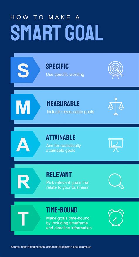 13 Types Of Infographics You Should Be Creating Plus Templates