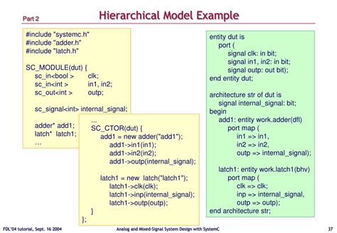 Ppt Analog And Mixed Signal System Design With Systemc Powerpoint Presentation Id 2747234