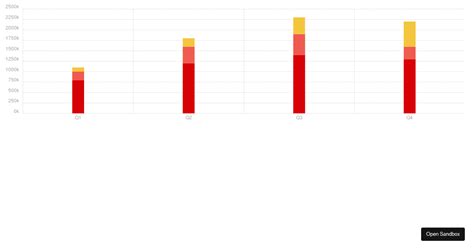 Bar Stacked Codesandbox