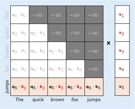 Llm Quantization Gptq Qat Awq Gguf Ggml Ptq By Siddharth
