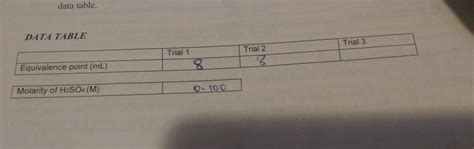 Solved Data Table Data Table Trial 3 Trial 2 Trial 1