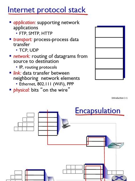Highlights V1 Pdf Computer Network Router Computing