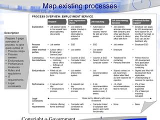 Process Mapping As Is Presentation PPT