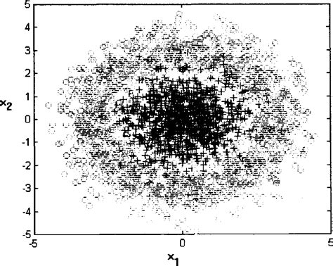 Figure 2 From A Class Discriminability Measure Based On Feature Space