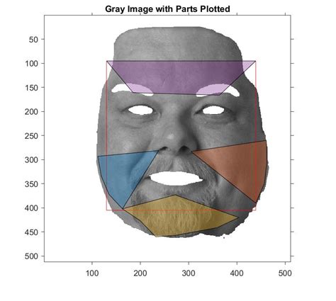 Skin Segmentation From Face Images Using Dlib Information In Matlab