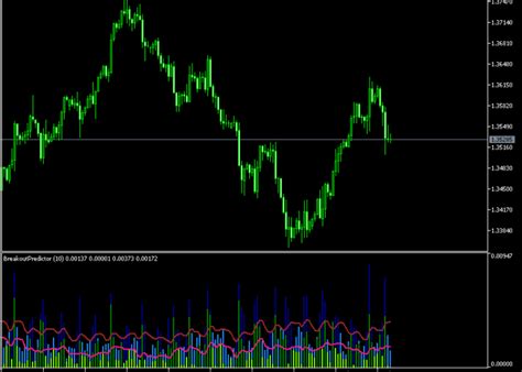 Wide Range Predictor Mt5 Indicator