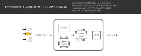 Microsoft Uvc Driver For Mac Renewnice