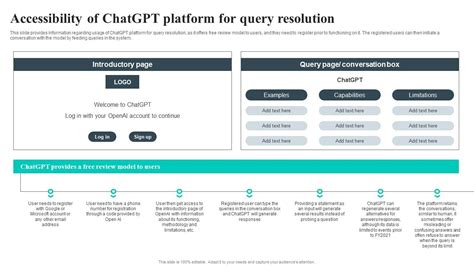 Most Powerful Generative Ai Tools Accessibility Of Chatgpt Platform For