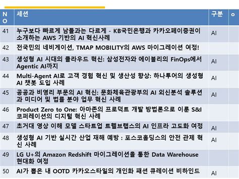 모음 Aws 서밋 서울 2025 Ai적용사례