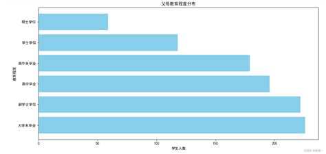 Python 数据可视化实战第六章广大数据可视化项目实战代码python数据可视化实战第六章实训 Csdn博客
