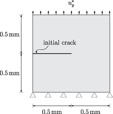 Geometry Loading And Boundary Conditions For Single Edge Notched Plate