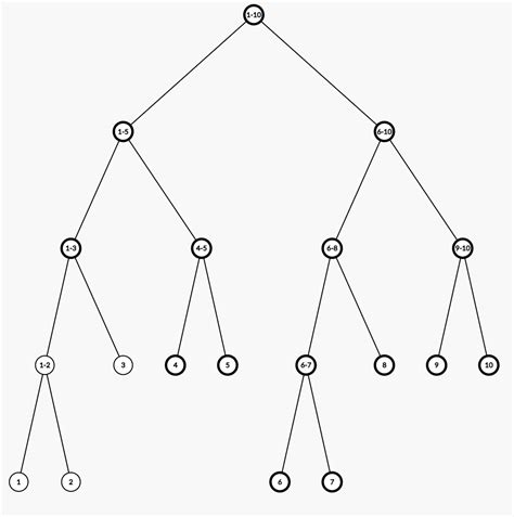 알고리즘 Lazy Propagation
