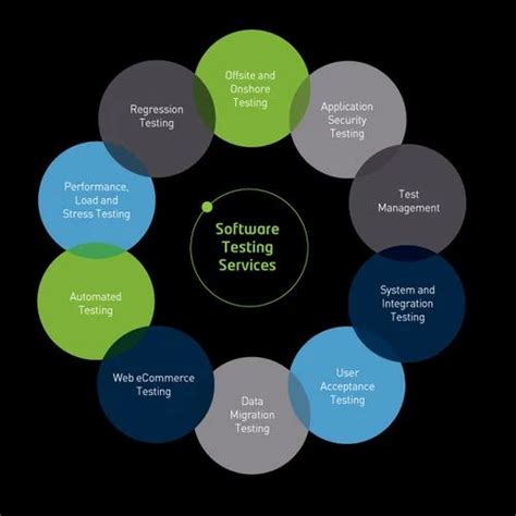 Software Testing Service At Rs 10000software Regression Testing