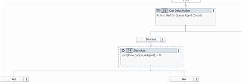 Genesys Cloud Main Genesys