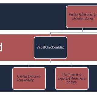 Example Task Method Breakdown As In 21 Download High Resolution Scientific Diagram