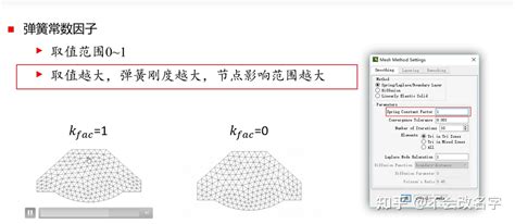 Fluent动网格（1） 知乎