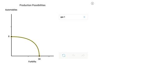 solved refer to the table below type of production