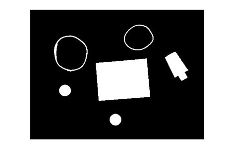 Identifying Round Objects