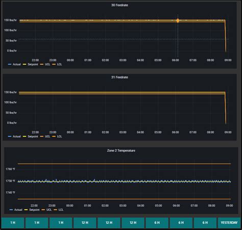 Epic Node Red Dashboard Security Node Red Optoforums
