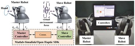 Design Of Synchronization Tracking Adaptive Control For Bilateral Teleoperation System With Time