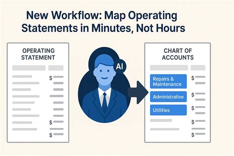 New Workflow Map Operating Statements In Minutes Not Hours Blog Creagents