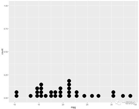 R高级利用cowplot包拼接图片（1）基本操作 腾讯云开发者社区 腾讯云