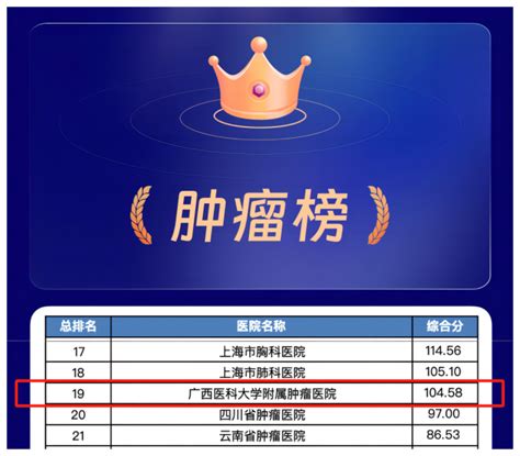 【喜讯】附属肿瘤医院连续4年位列全国gcp机构药物临床试验量值排行榜广西首位 广西医科大学新闻网