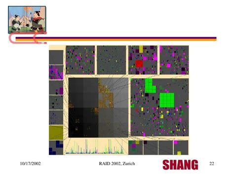 Ppt Elisha A Visual Based Anomaly Detection System Powerpoint Presentation Id 4675154