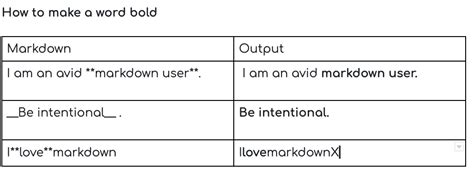 markdown basic syntaxes markdown basic syntaxes by agbaru favour
