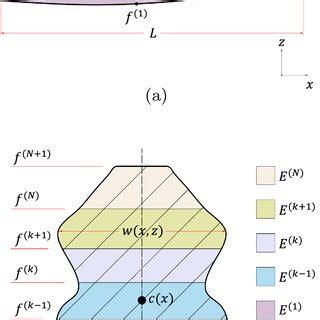 A Side Perspective B Generic Cross Section Download Scientific Diagram
