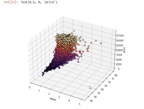 Create 3d Scatter Plot Using Python In Power Bi Master Data Skills Ai