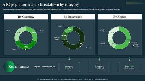 Aiops Platform Users Breakdown By Category It Operations Automation An