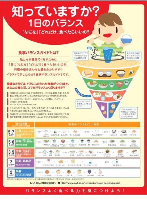 子どもの栄養が気になるバランスのいい献立に大切なプラス1の秘訣 今日もハナマル