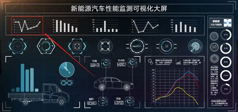 折线图（line Chart） 数据可视化图表 数字孪生百科