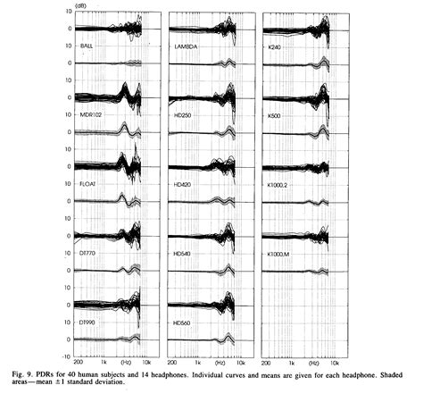 Recording Impulse Responses For Speaker Virtualization Headphone Reviews And Discussion Head