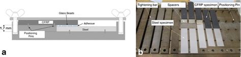 Fixture For The Fabrication Of Steel Cfrp Single Lap Joints A Download Scientific Diagram