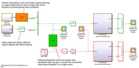 Automatic Sample Time Interpolation At Input Port Matlab And Simulink