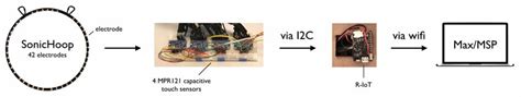 system overview 4 arduino mpr121 capacitive touch sensors detect touch download scientific