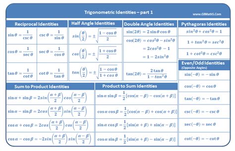 Trig Formula Sheet Pre Calc