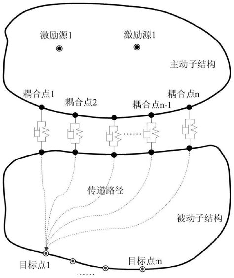 基于模态参数重构频响函数的传递路径分析方法