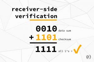Internet Checksum Simplified Step by Step Calculation Guide αlphαrithms