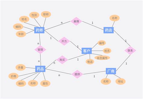 执业药师分享 Boardmix社区专题