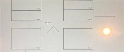 Solved CONCEPT QUESTIONS Below Is An Extraction Flowchart Chegg