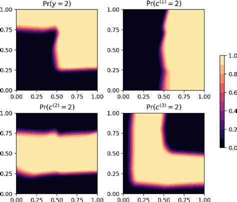 Figure 4 From Incorporating Expert Rules Into Neural Networks In The