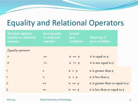 Advanced Programming In Java Ppt Download