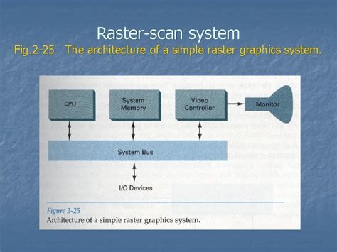 Chapter2 Overview Of Graphics Systems Topics N N